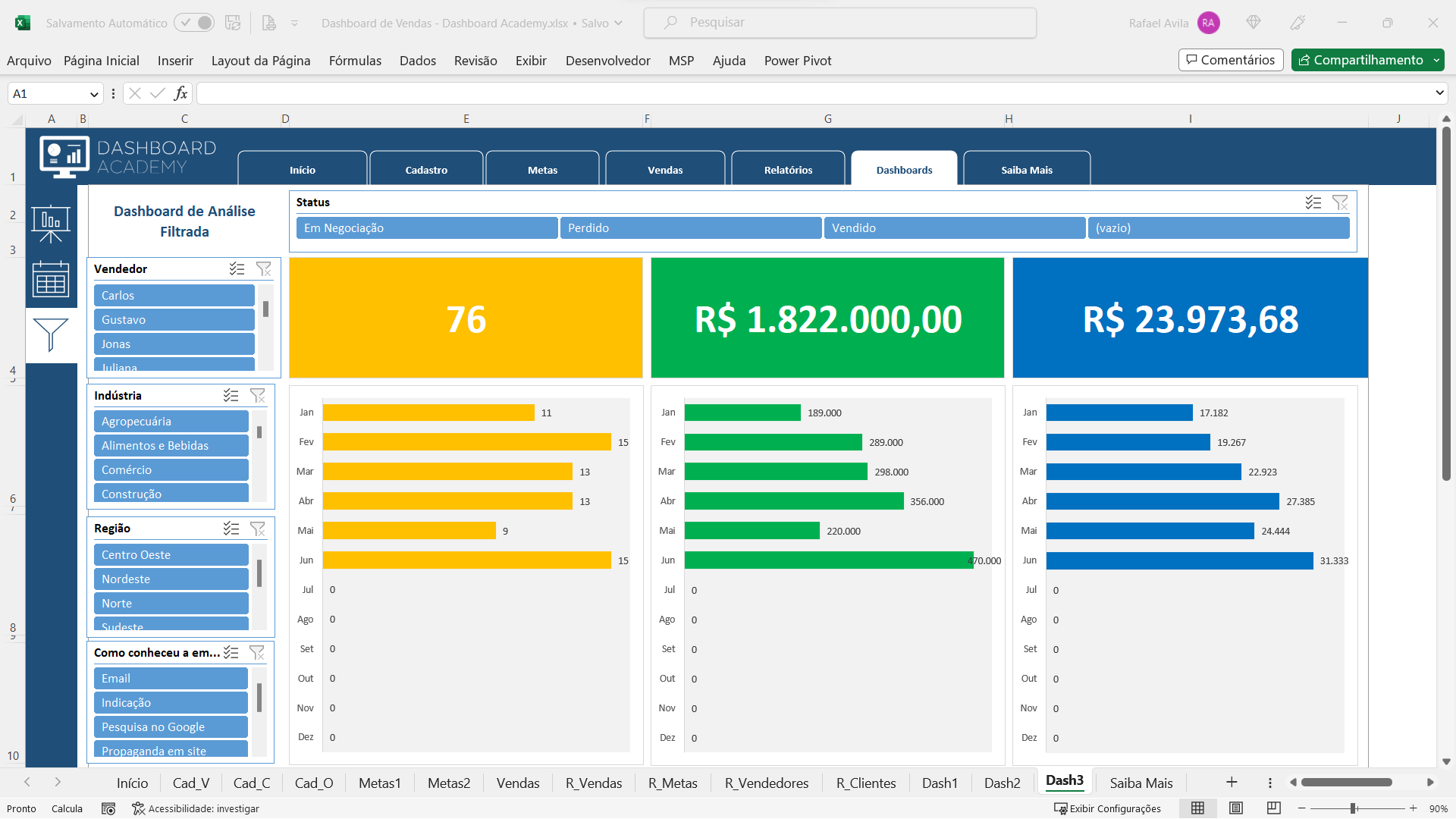 Pacote de Dashboards de Gestão Empresarial em Excel Pacote de Dashboards de Gestão Empresarial em Excel