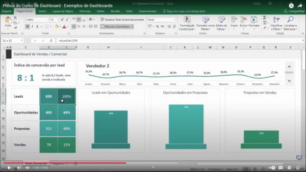 Inspiração para dashboard de vendas: 6 exemplos Inspiração para dashboard de vendas: 6 exemplos